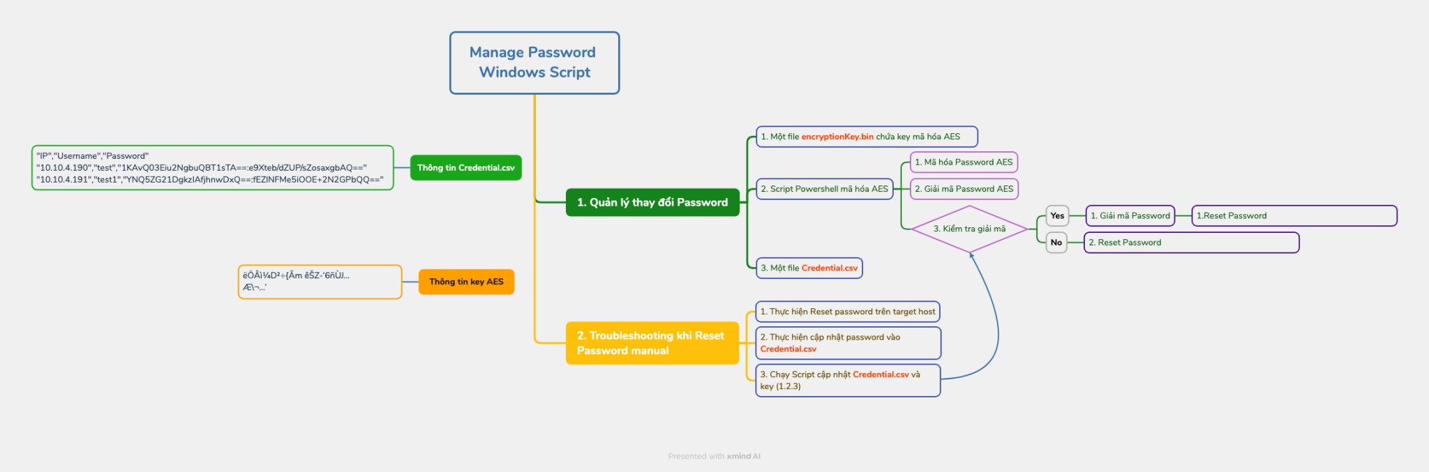 Series [Powershell]: Phần 1 Encrypting Script Using AES