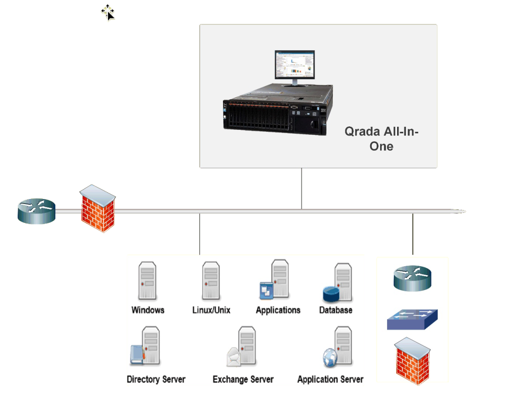Series [SIEM]: Phần 02 Cài Đặt IBM Qradar