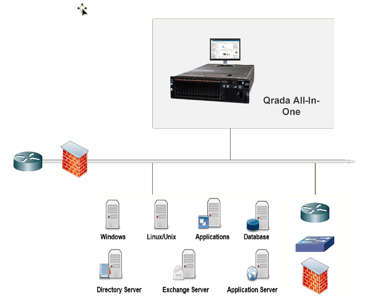Series [SIEM]: Phần 02 Cài Đặt IBM Qradar
