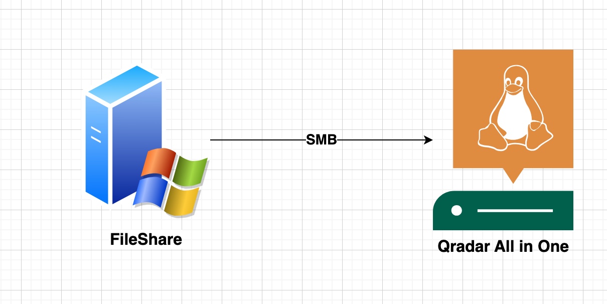 Series [SIEM]: Phần 04 Qradar Parser Customize DSM